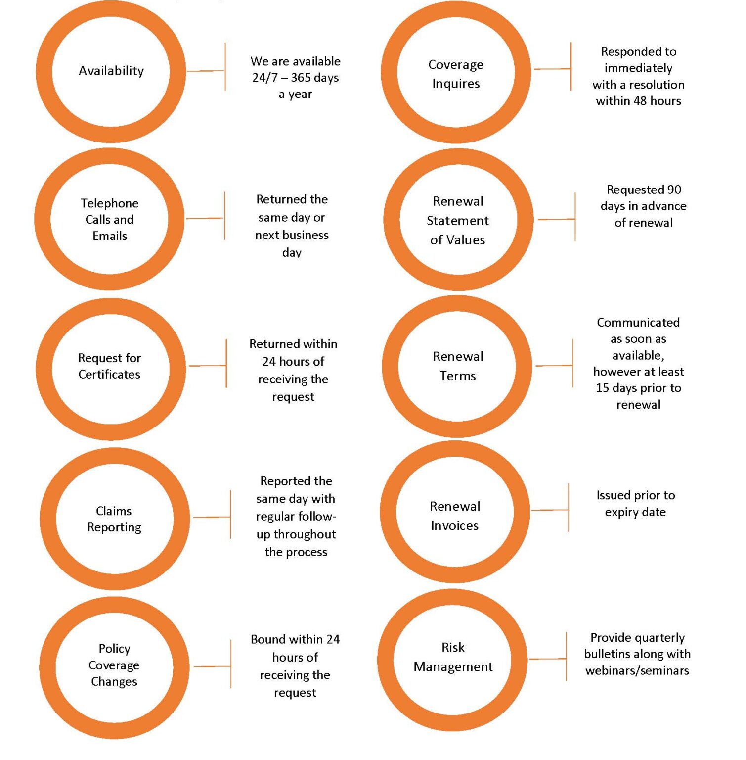 Service Commitment | SUMAssure